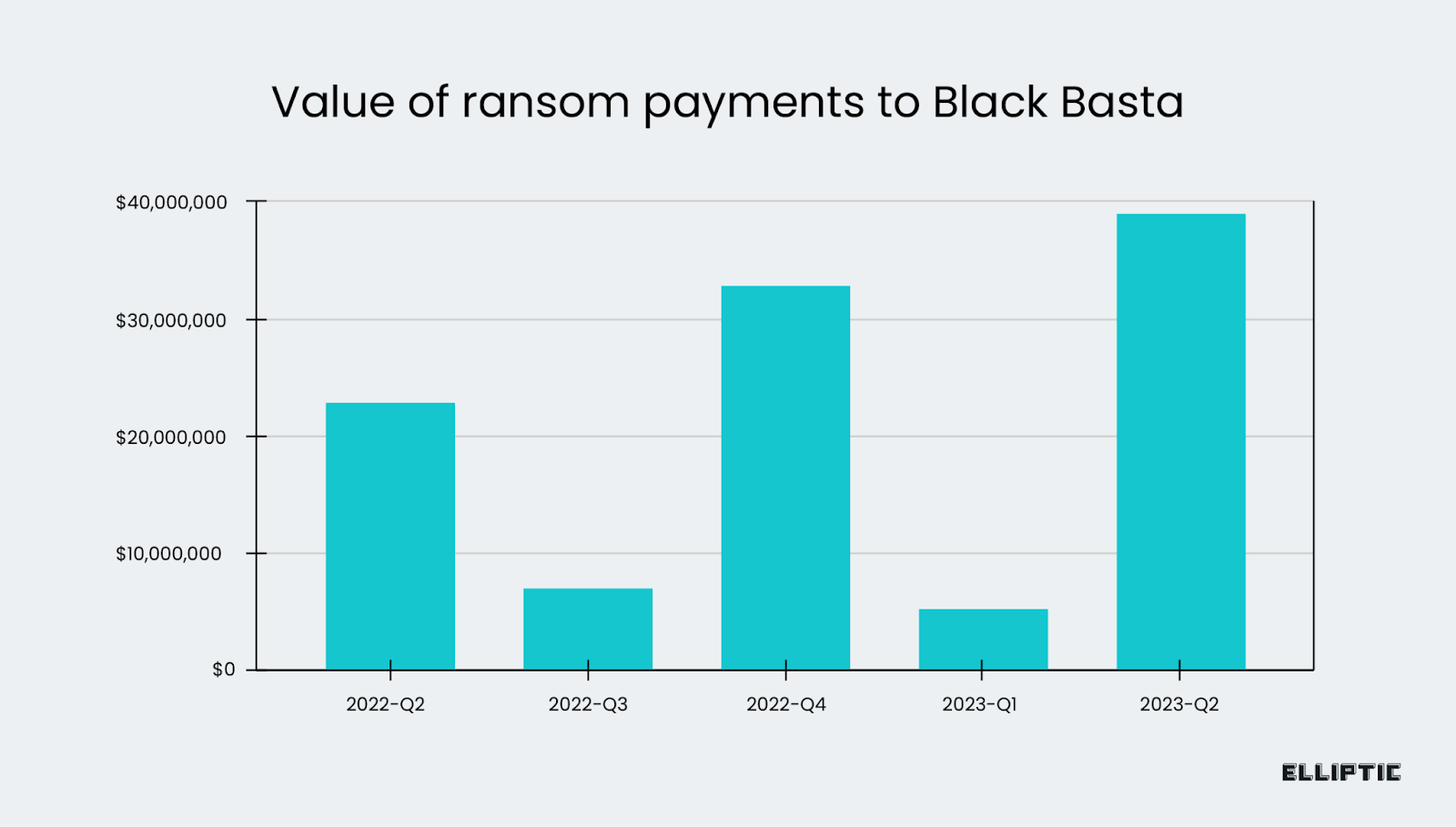 What Is Black Basta Ransomware?